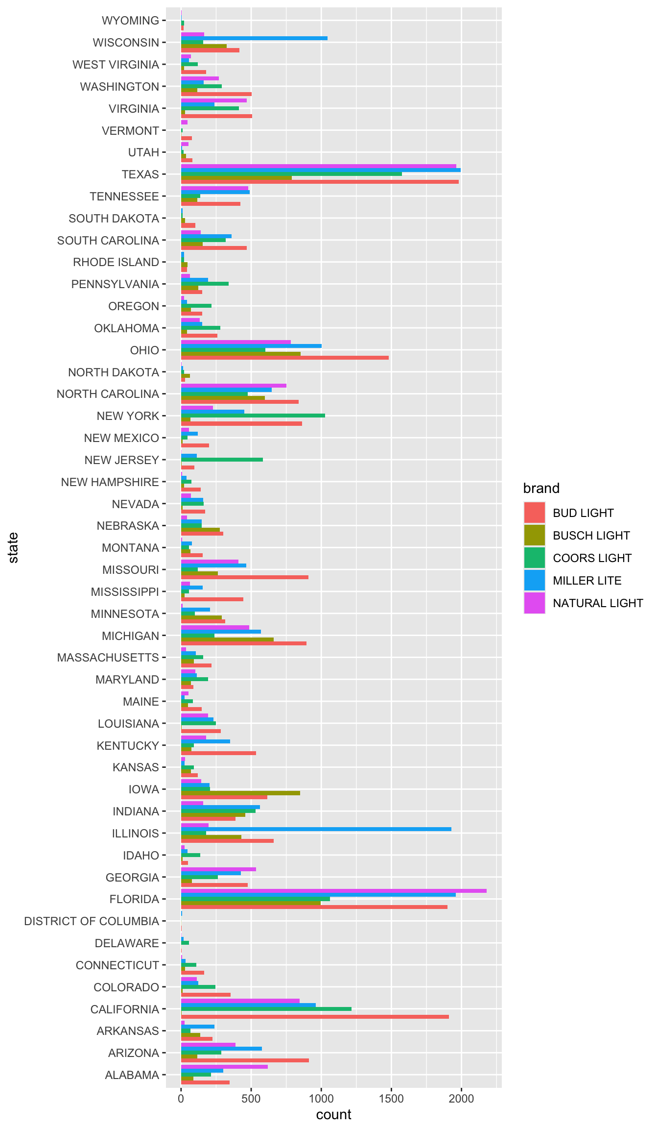Anthony Braden - Beer and its Demographics
